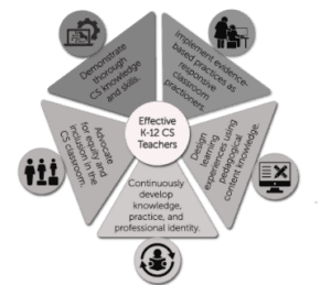 CSTA Announces New Standards for CS Teachers - Computer Science ...