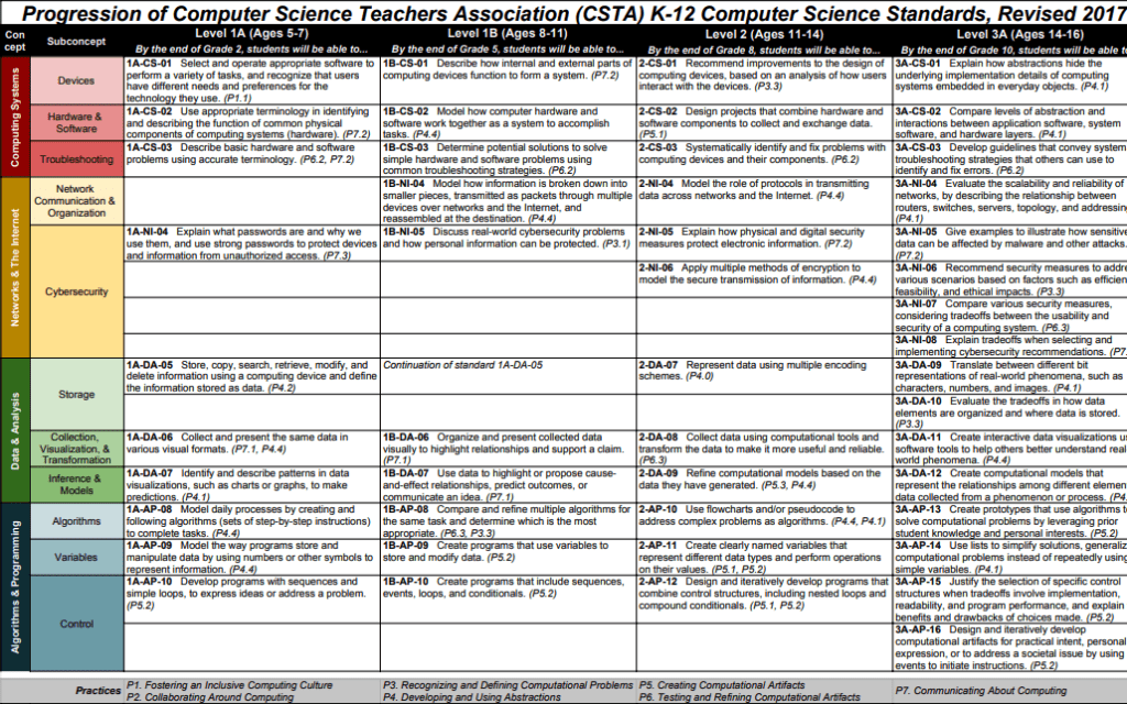 Download the K-12 Standards - Computer Science Teachers Association