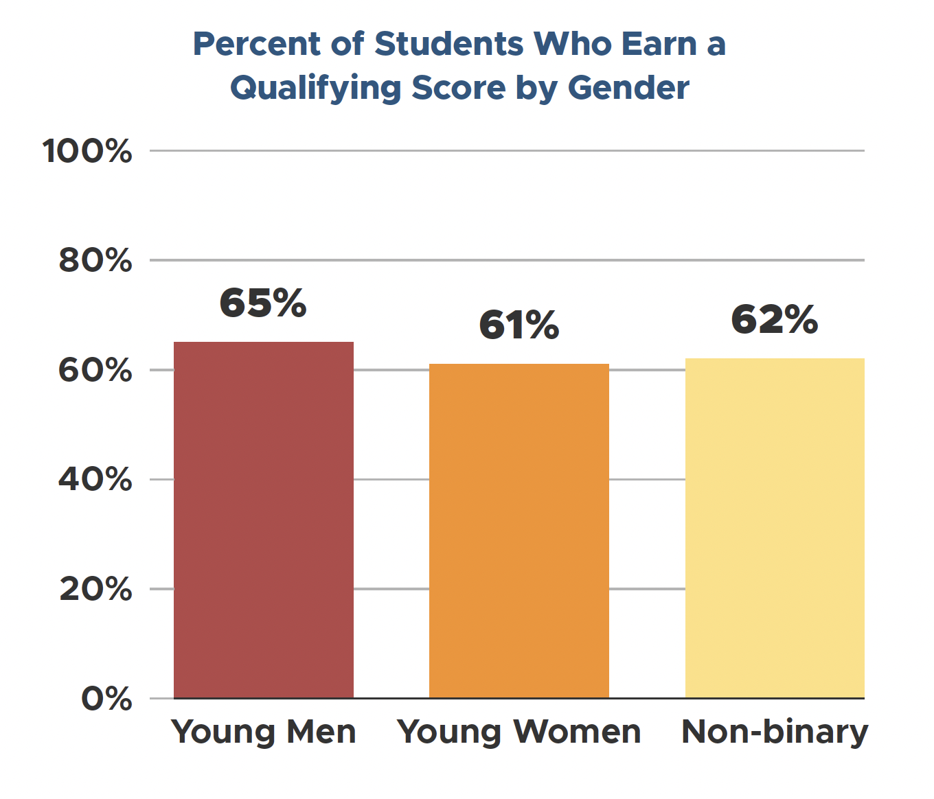 What is the State of CS Education in 2024? - Computer Science Teachers ...