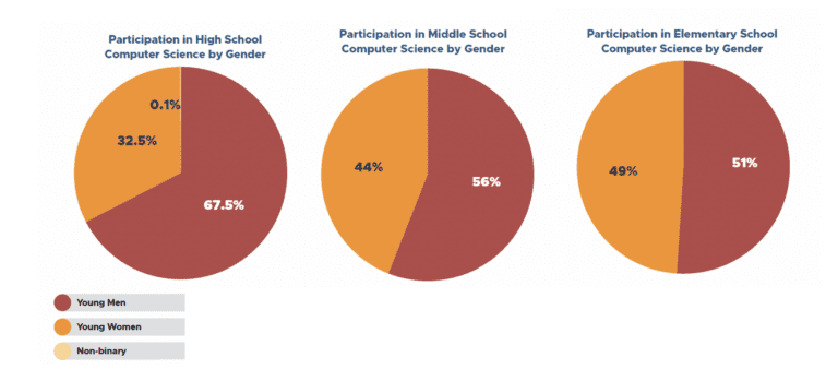 What is the State of CS Education in 2024? - Computer Science Teachers ...