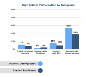 What is the State of CS Education in 2024? - Computer Science Teachers ...
