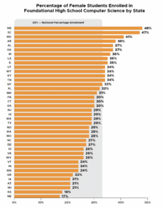 What is the State of CS Education in 2024? - Computer Science Teachers ...