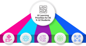 AI Learning Priorities for All K-12 Students - Computer Science ...